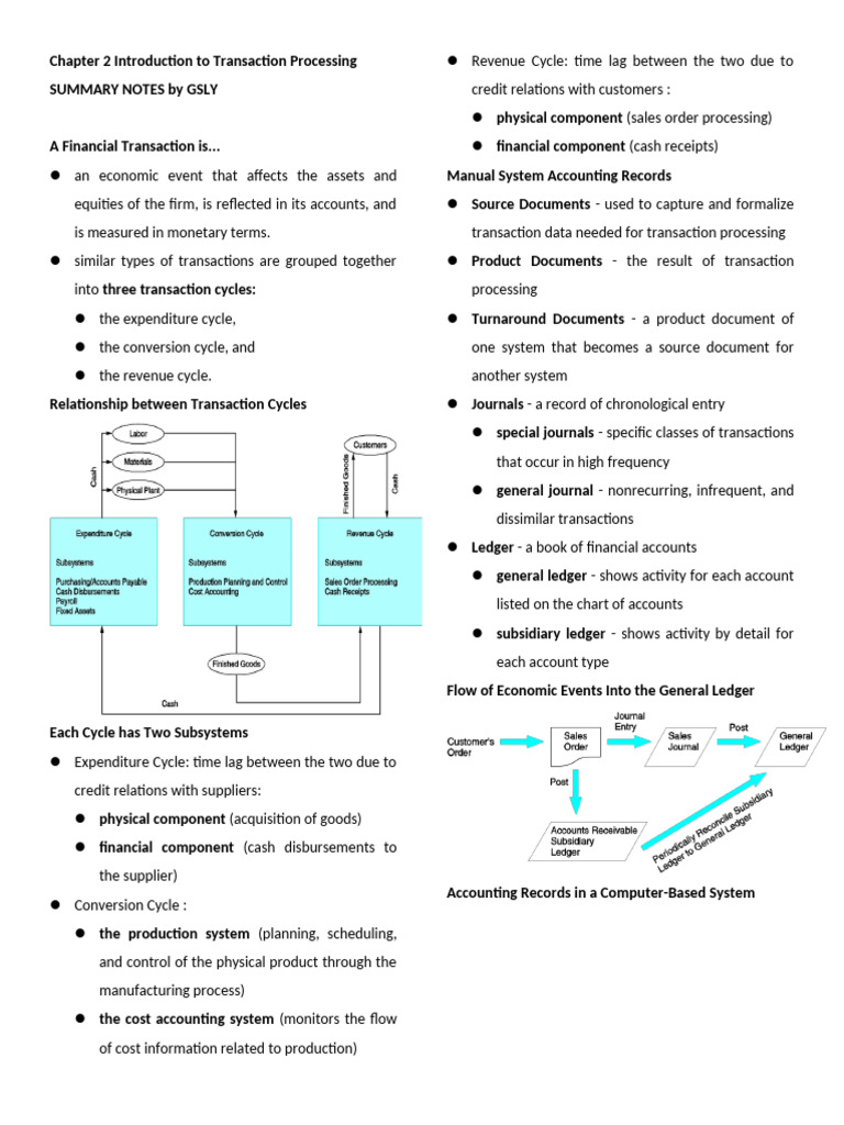 Transaction Processing Overview and Cycles | PDF | Backup | Information ...