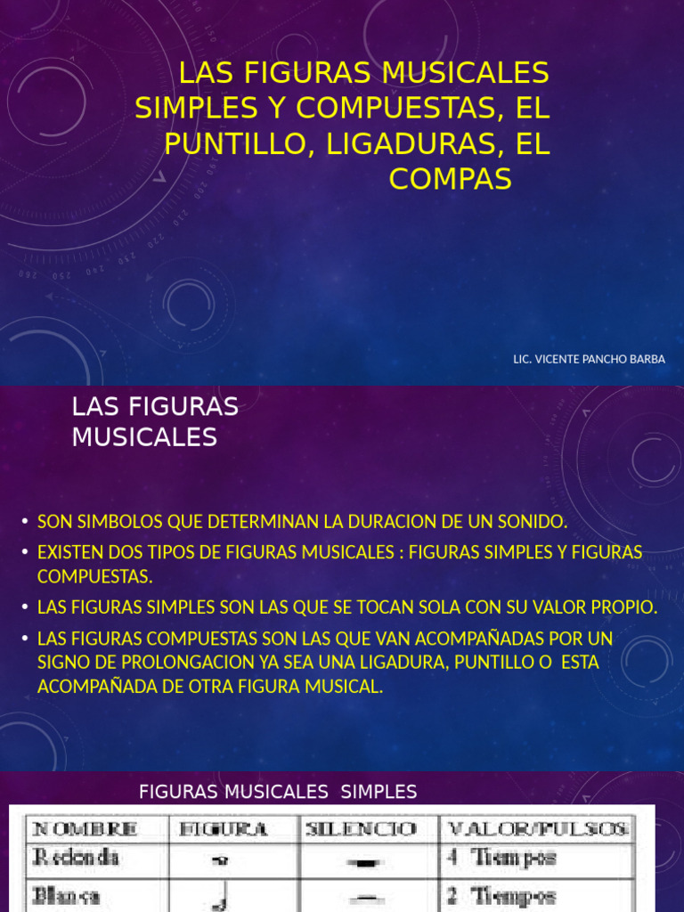 3.las Figuras Musicales Simples y Compuestas, El | PDF