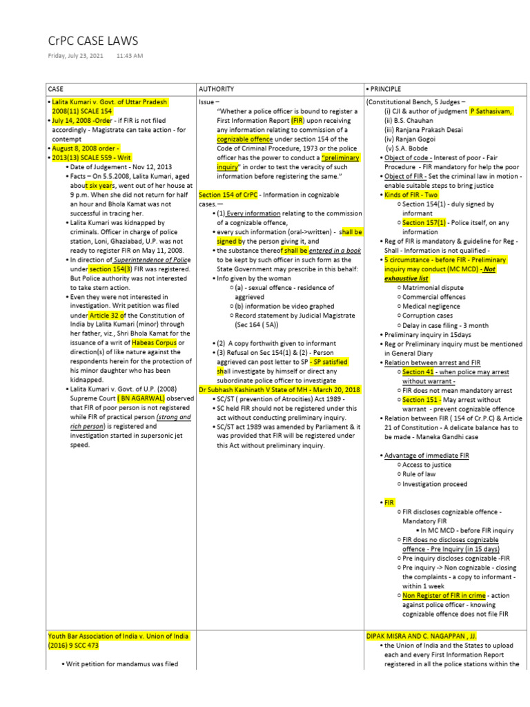 Case Laws | PDF