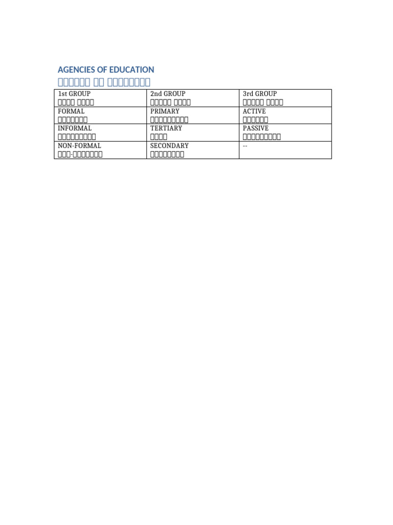 Agencies of Education Table | PDF