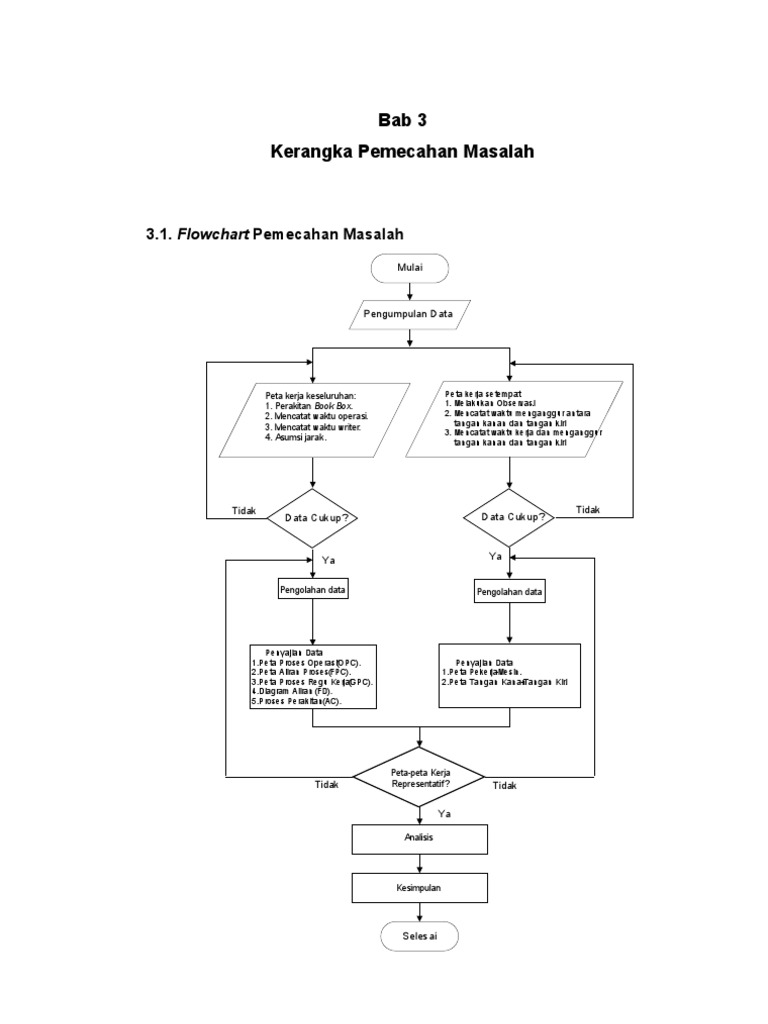 Bab 3 Peta Kerja | PDF
