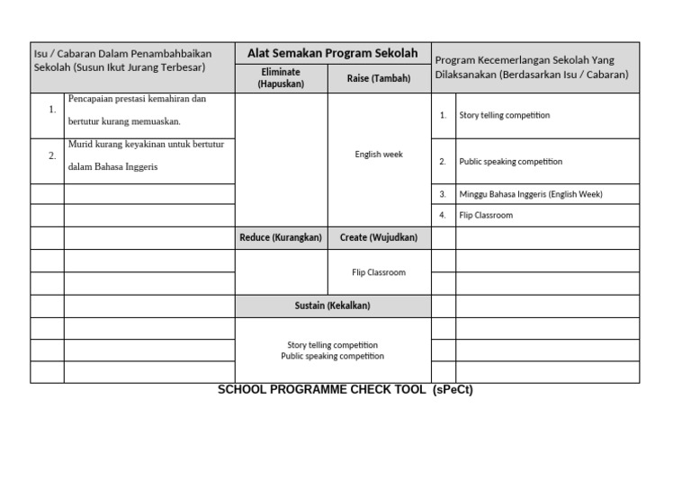 School Programme Check Tool (Spect) | PDF