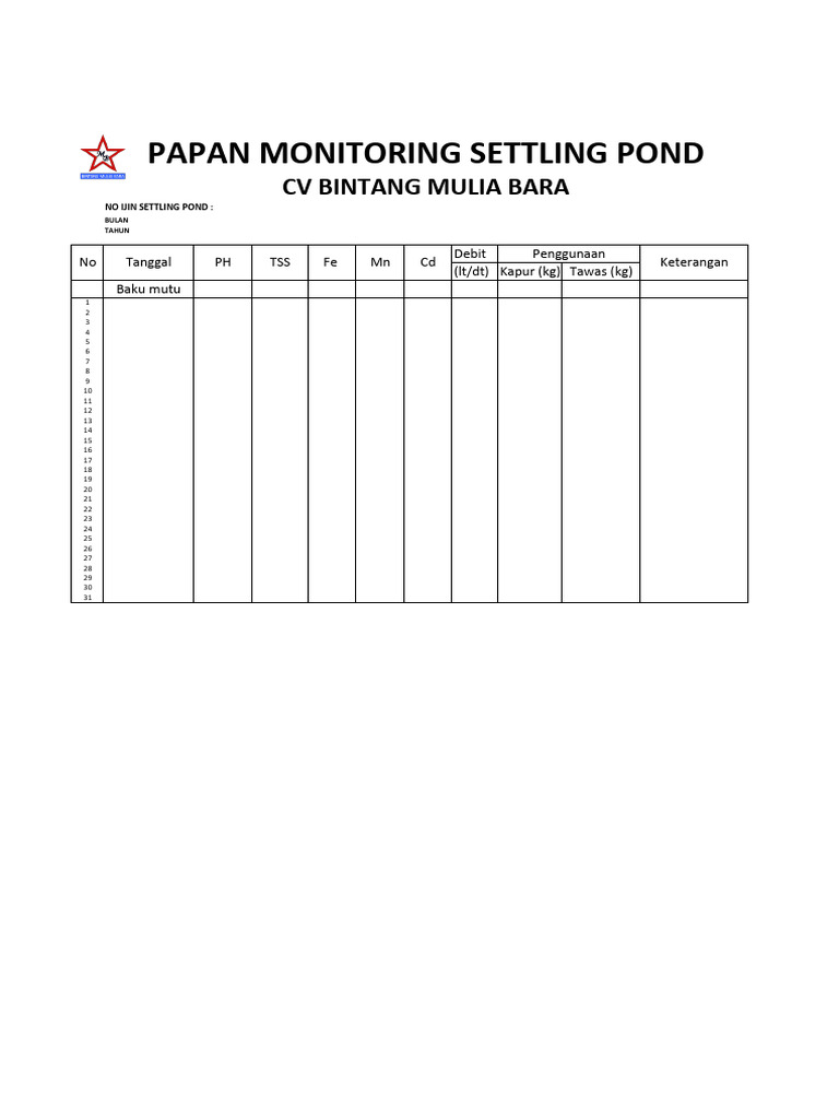 Papan Monitoring SP 2024 | PDF