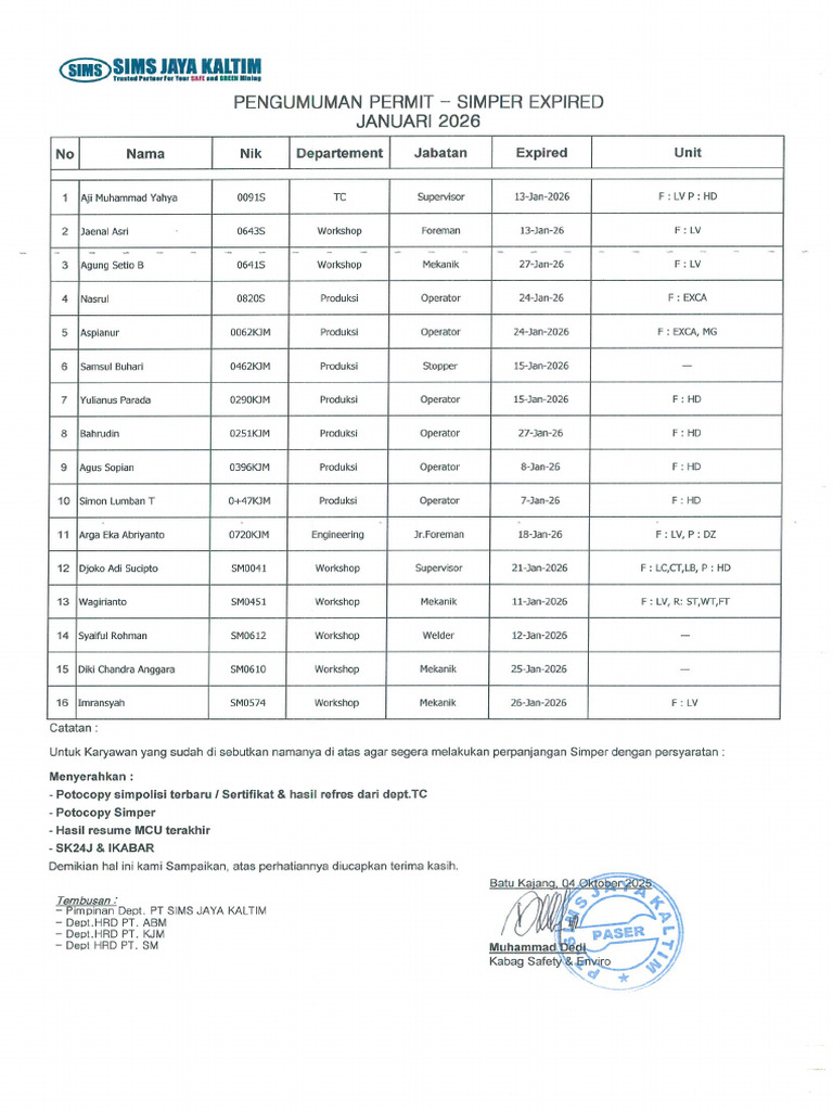 (251006) Mine Permit & Simper Expired Januari 2026 | PDF