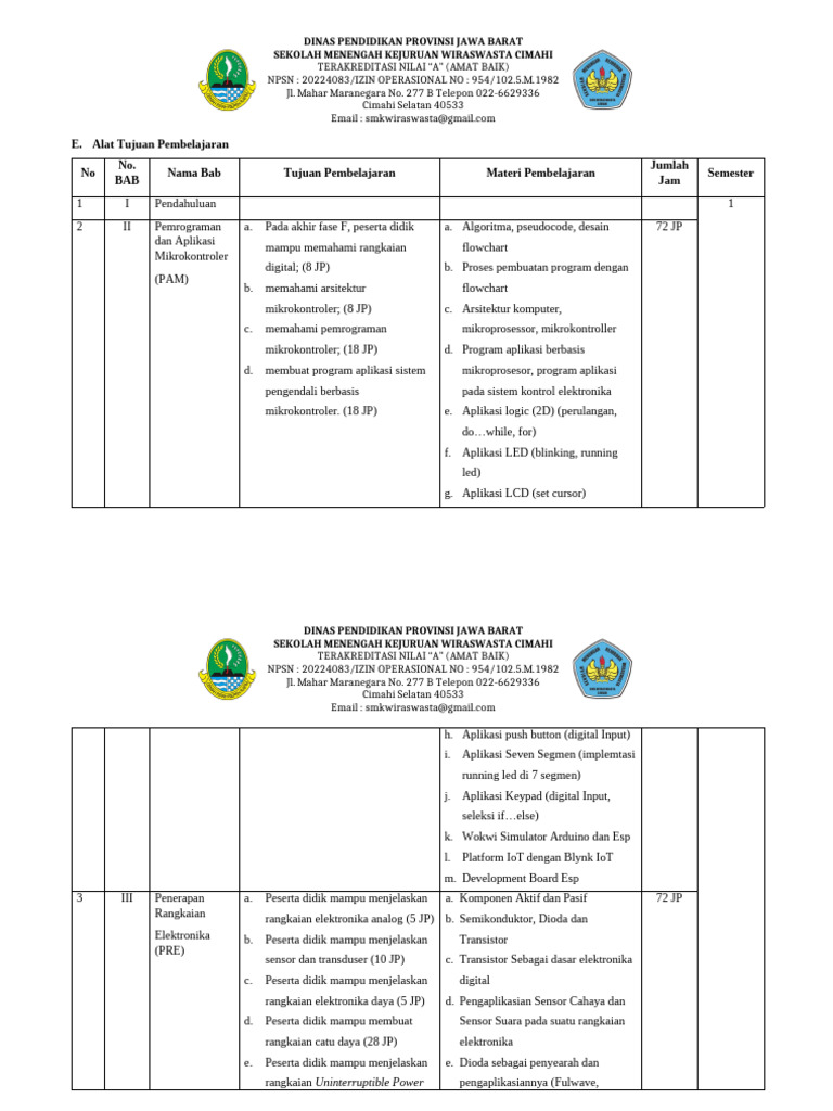 Desain Alat Tujuan Pembelajaran KL Fase F (LENGKAP) | PDF