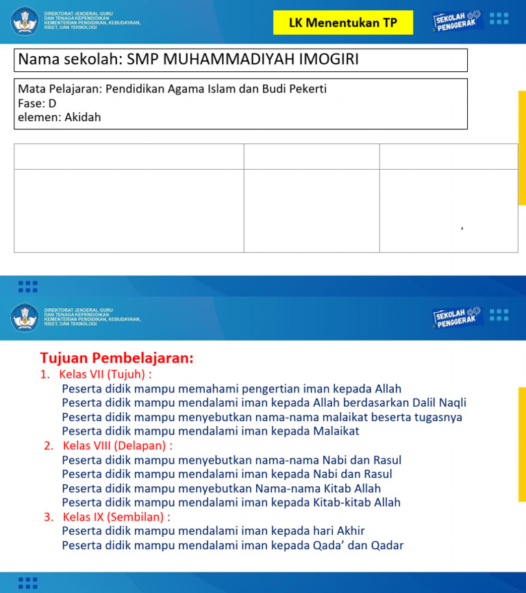 LK Ruang Kolaborasi_Menentukan TP_kelompok 3 | PDF
