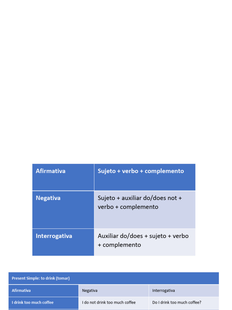 Estructura del Presente Simple en Inglés | PDF | Verbo | Sintaxis