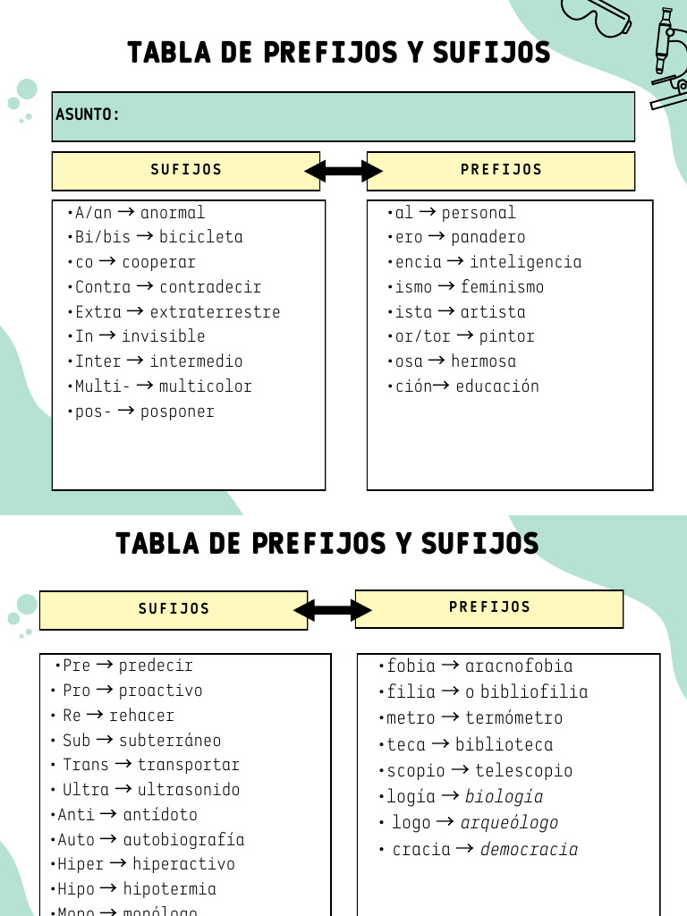 Tabla de Prefijos y Sufijos | PDF