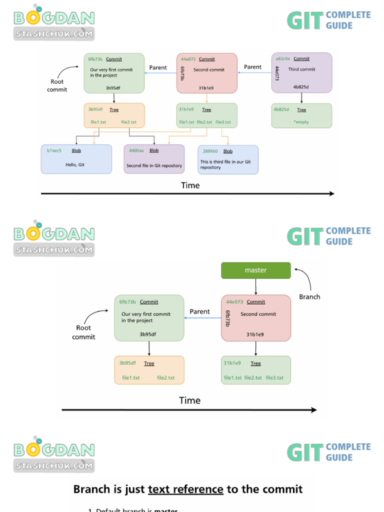 6 Git Branches and Head | PDF