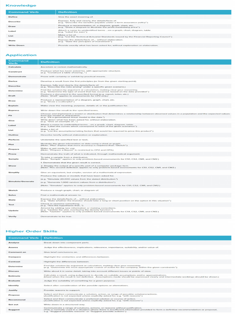 Command Verbs Used in The Associate and Fellowship Exams | PDF