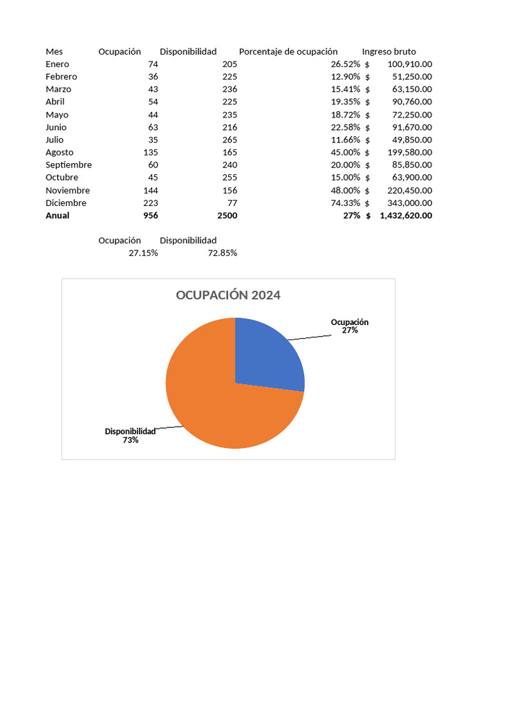 Análisis de Ocupación e Ingresos 2024 | PDF