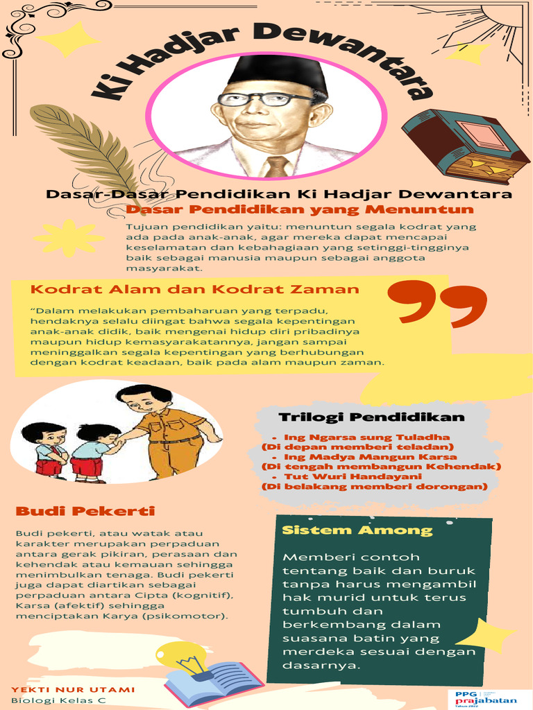 Infografis Dasar-Dasar Pendidikan | PDF