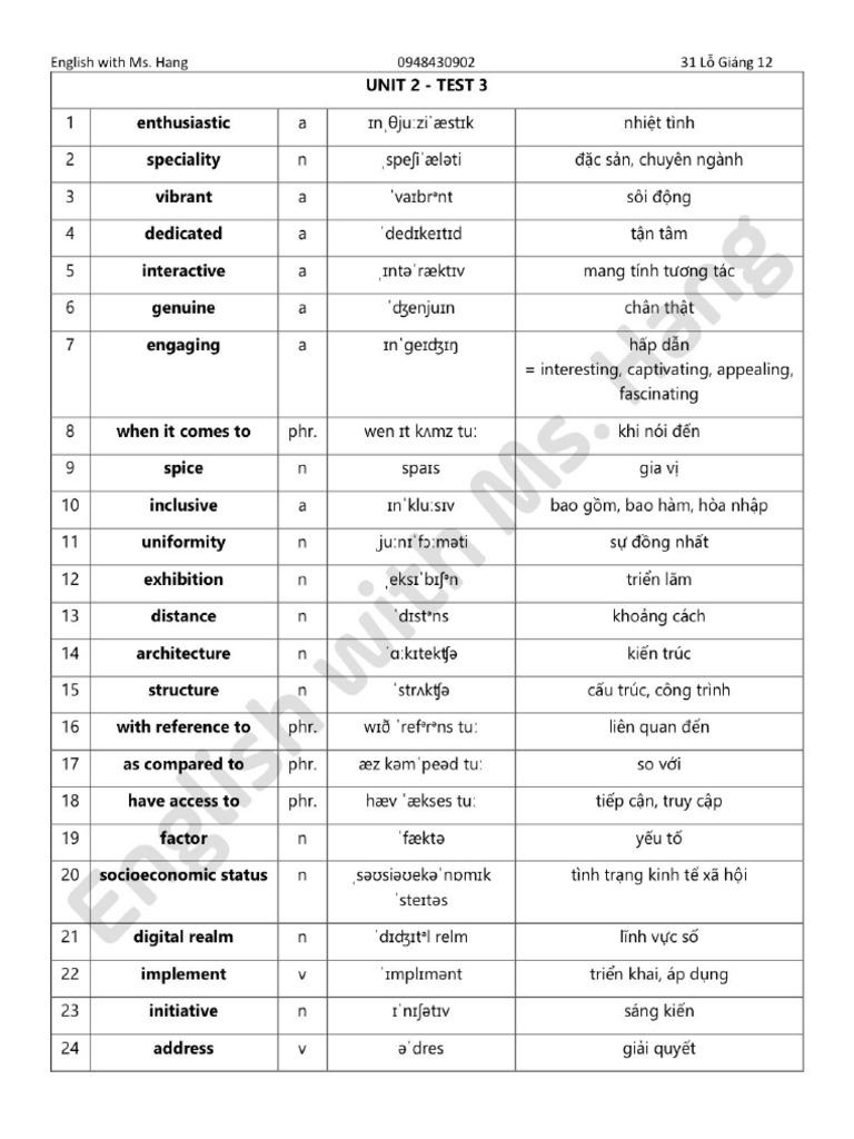 UNIT 2 Test 3 Vocab | PDF