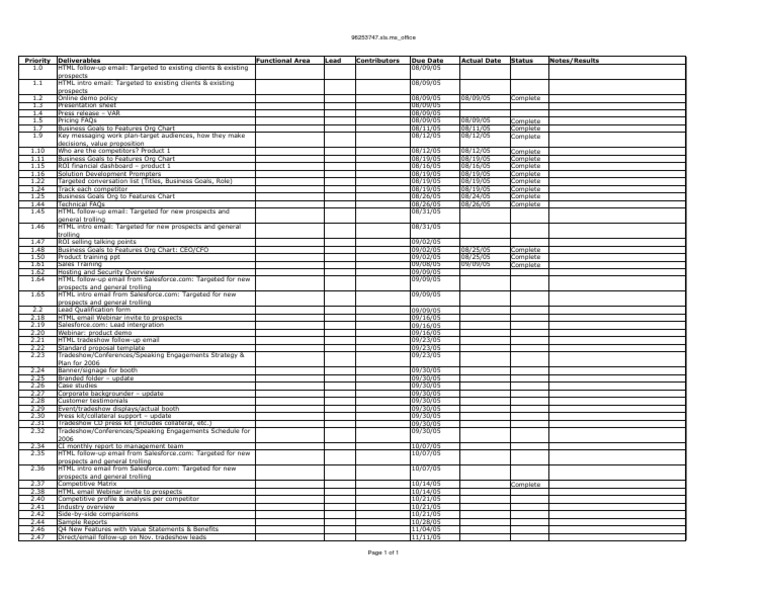 100 Day Plan Template | PDF | Email | Salesforce.Com