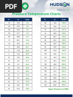 R-32 Refrigerant Pressure-Temperature Chart | PDF | Chemical Process ...