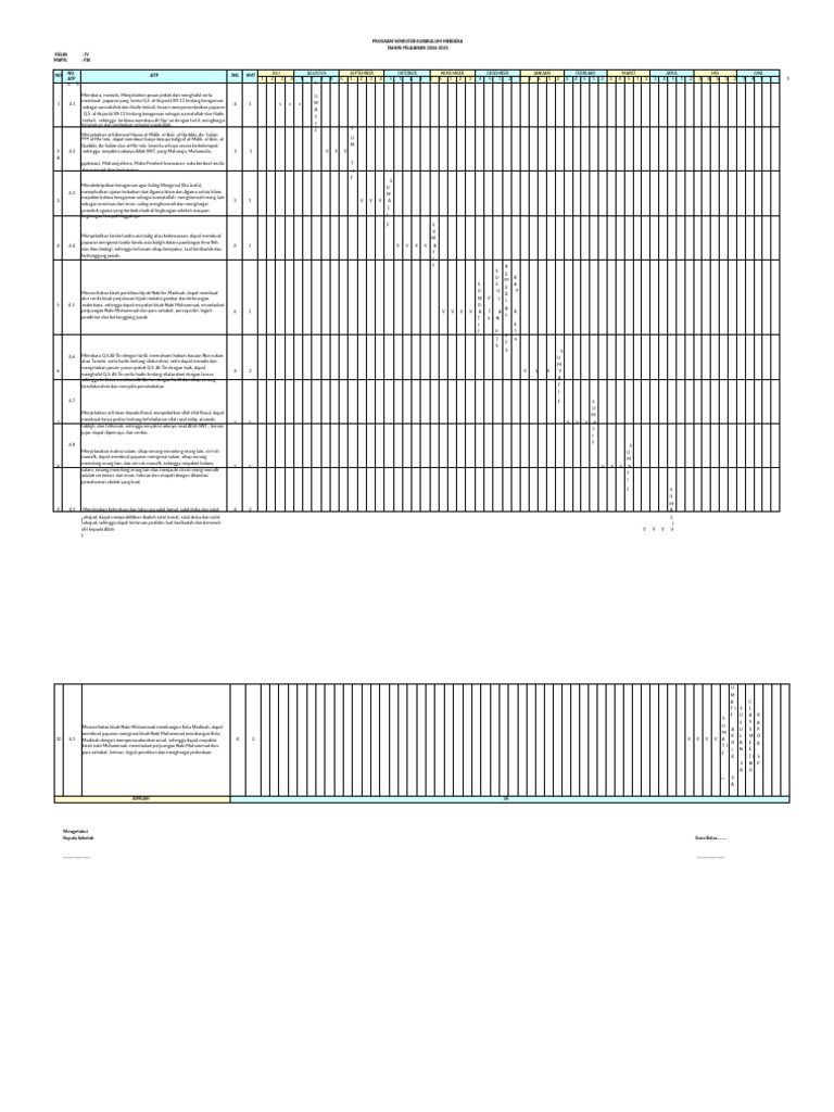 Promes-Kls-4-Kurmer-2024-2025 | PDF
