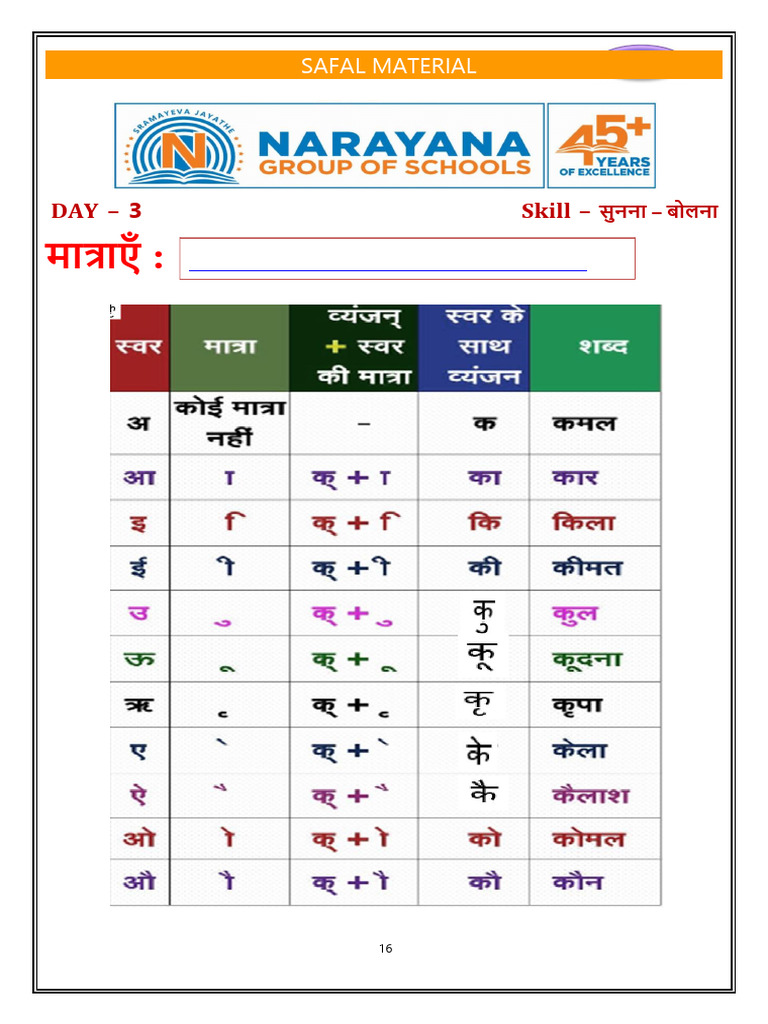 2nd Week Hindi Safal Material | PDF