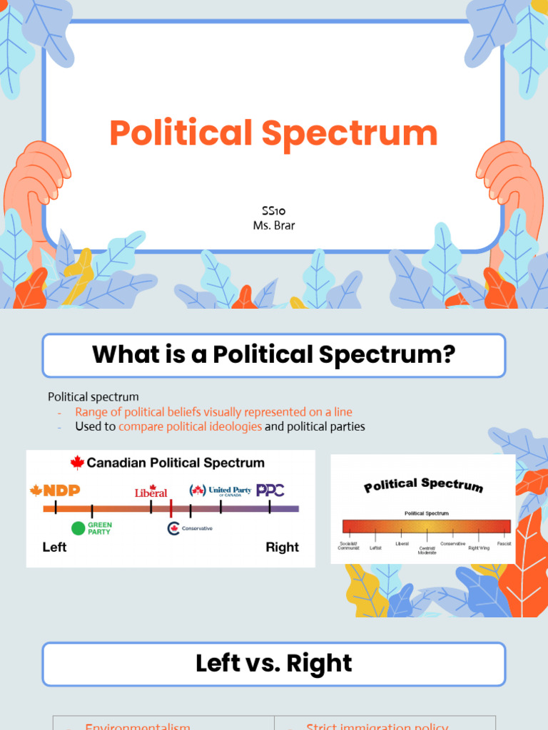Understanding the Political Spectrum | PDF | Political Spectrum | Socialism
