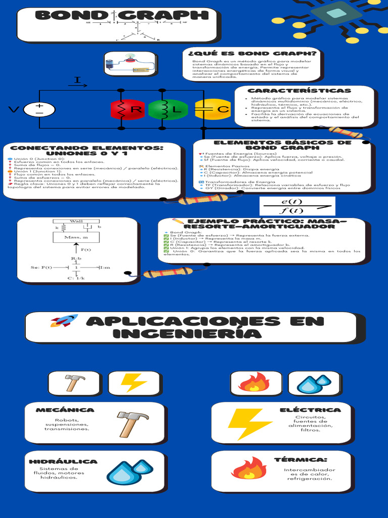 Introducción al Método Bond Graph | PDF | Ingenieria Eléctrica | Red ...