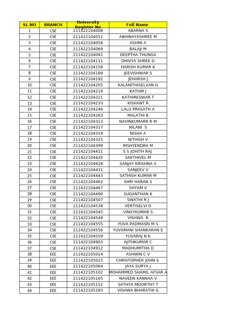 Superset - List of Students Absent For The First Test | PDF