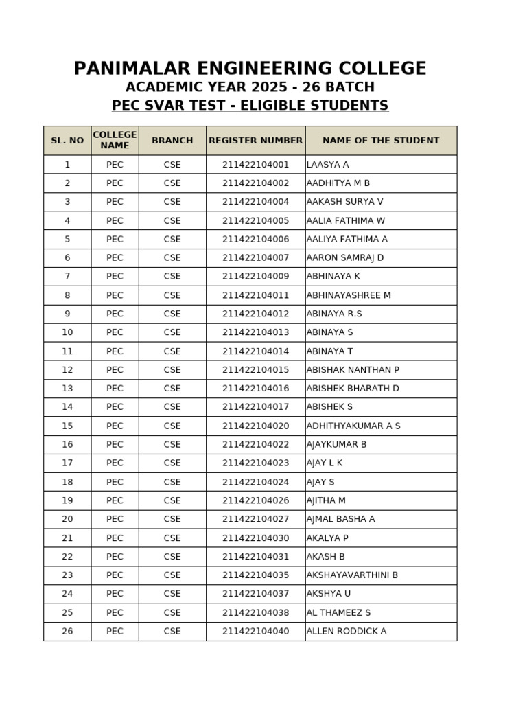 PEC CSE Eligible Students List 2025-26 | PDF