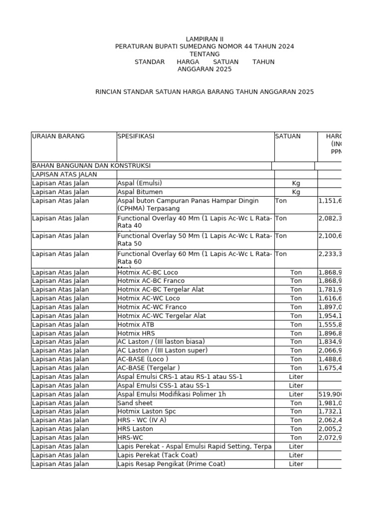 Perbup SMD 44 2024 Standar Harga Satuan TA 2025 | PDF