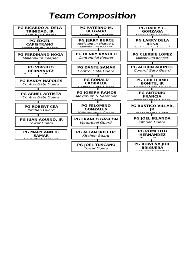 Team Composition | PDF