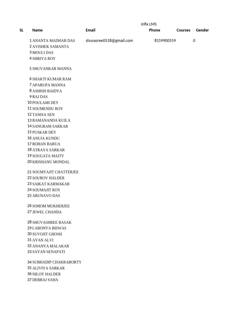 Infix LMS Student List and Details | PDF