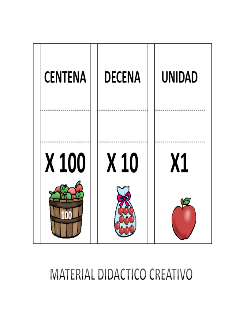 Contador de Números: Guía Práctica | PDF