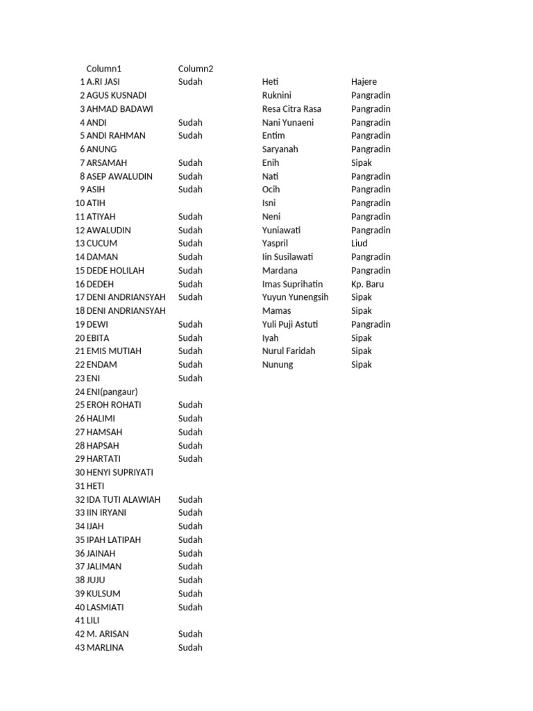 List of Individuals and Status | PDF