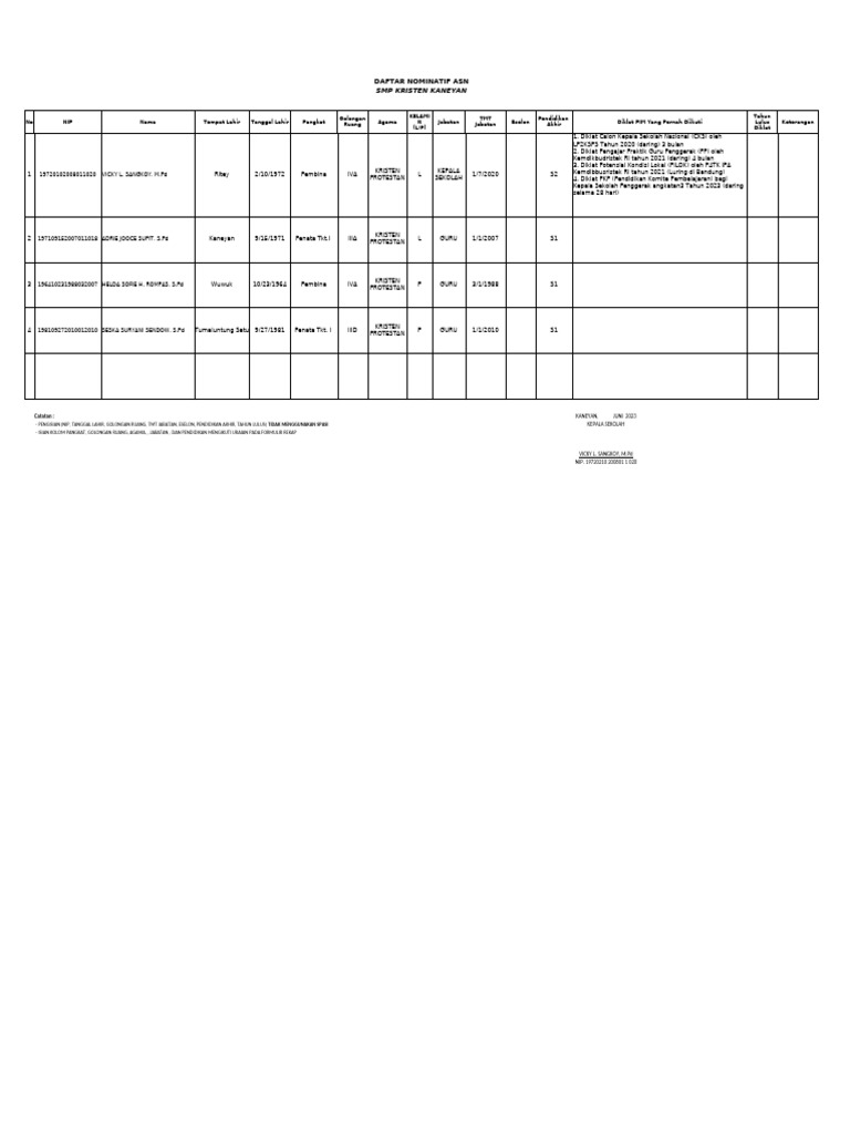 Daftar ASN SMP Kristen Kaneyan 2023 | PDF