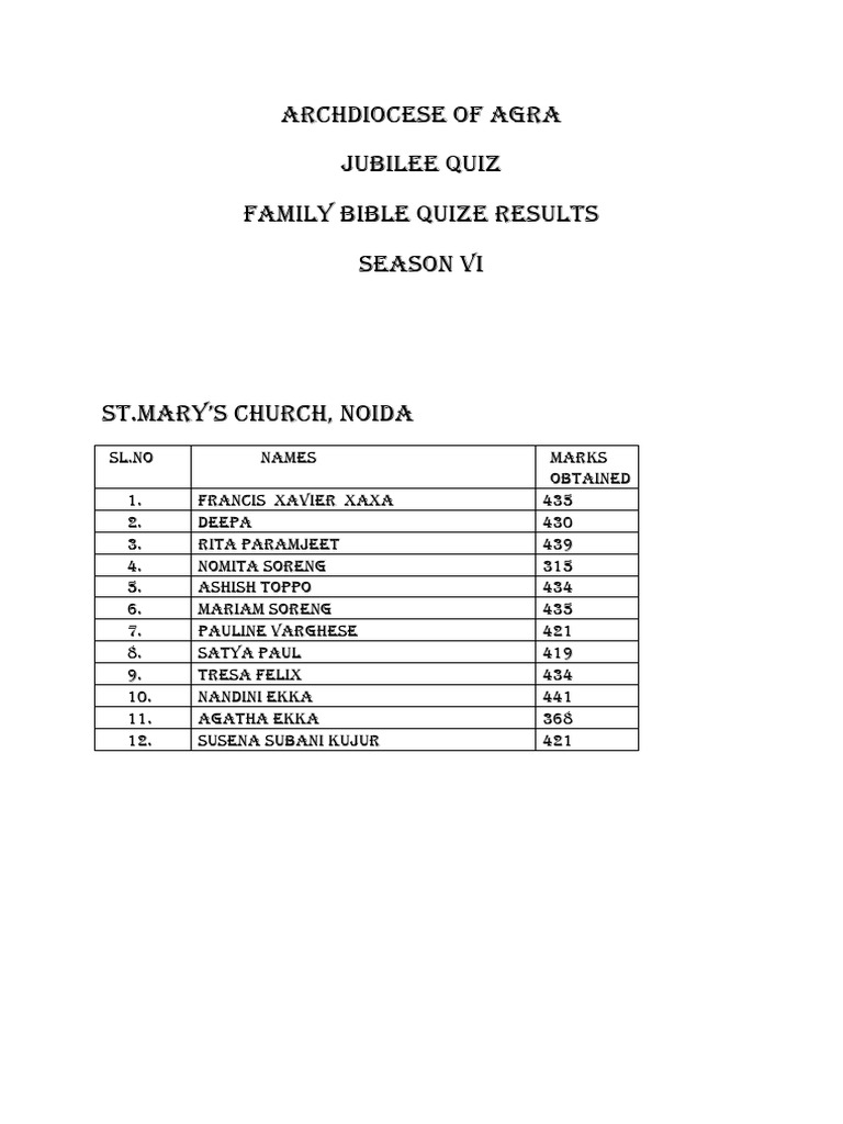 Agra Archdiocese Family Bible Quiz Results | PDF