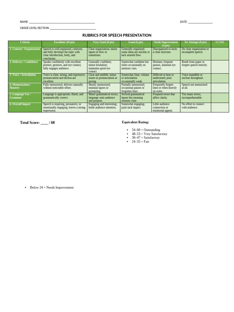 Rubrics For Speech Presentationdocx | PDF | Speech | Psychological Concepts