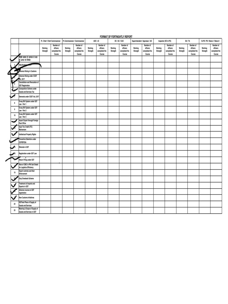 25 Course IGOT Karmayogi Training | PDF | Taxes | Government Of India