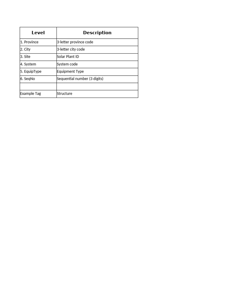 Annexes Asset Coding | PDF | Electrical Engineering | Electric Power
