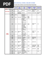 Tolerances To ISO 9445 For Cold Rolled Narrow and Wide Strip | PDF ...