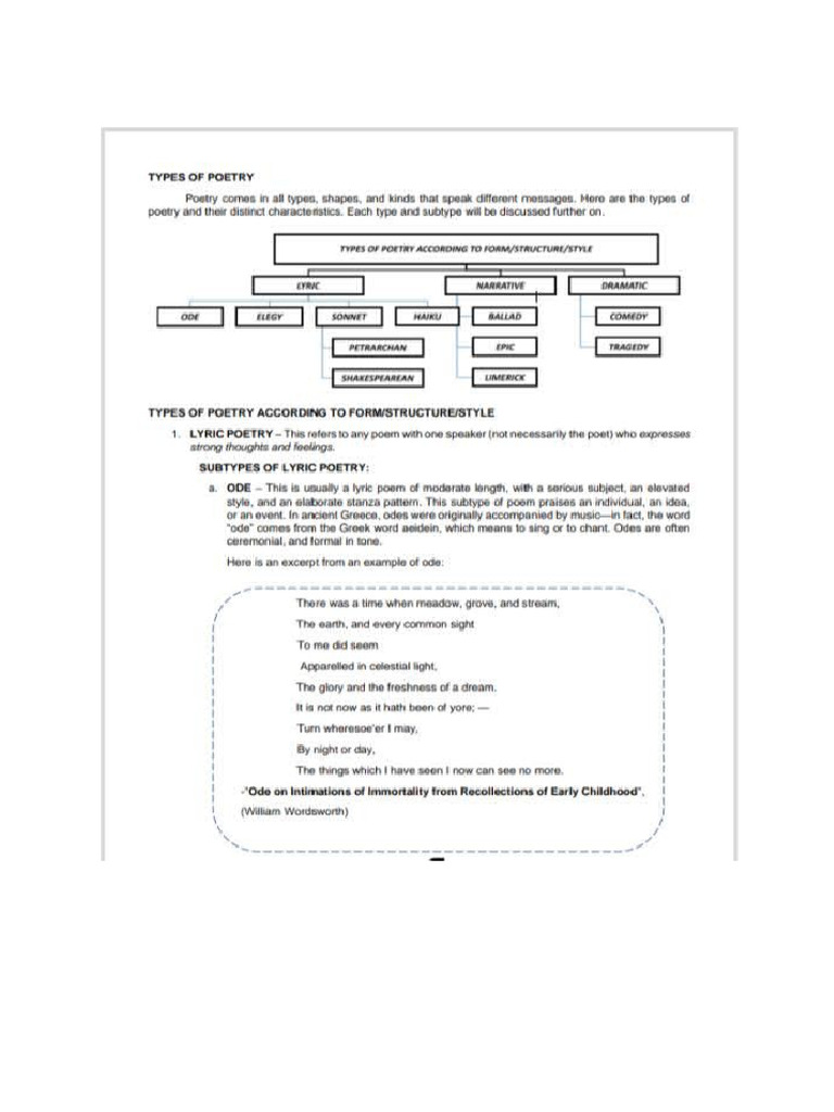 Types of Poetry | PDF