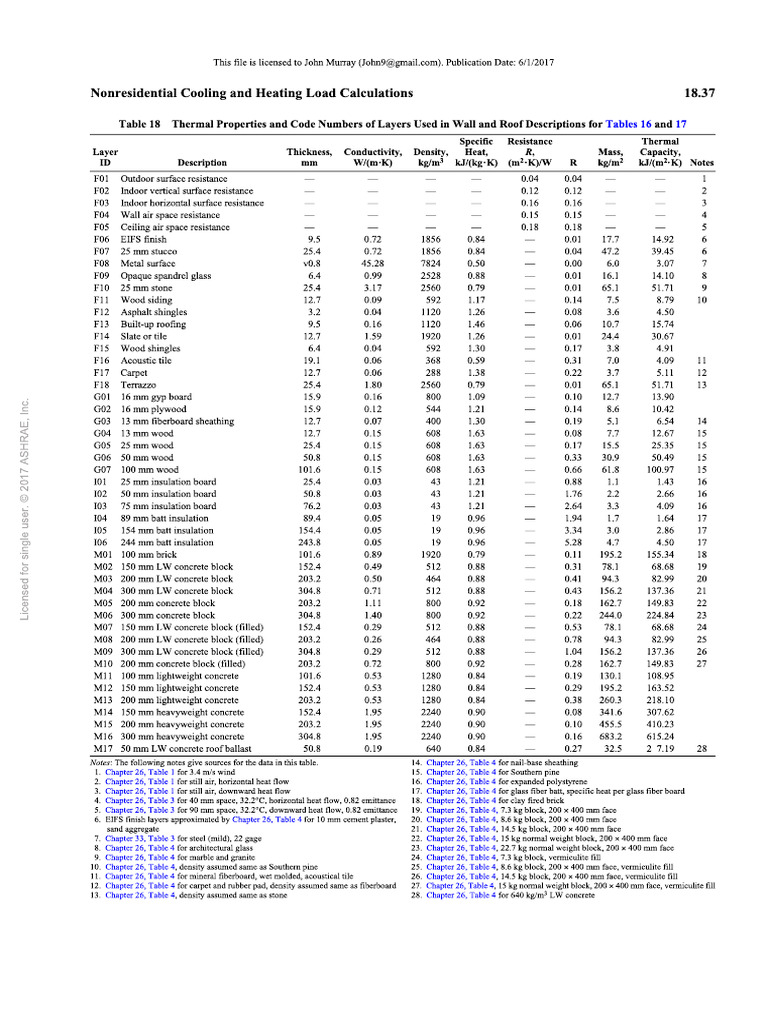Thermal Resistance Values - ASHRAE | PDF