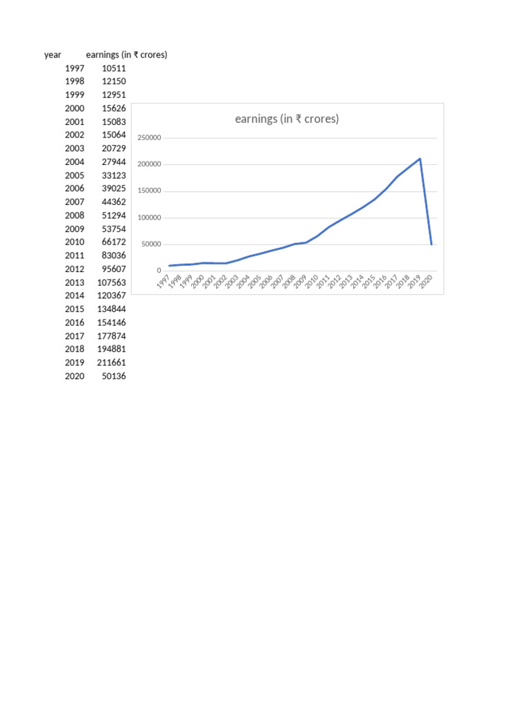 Graph 2 Geography | PDF