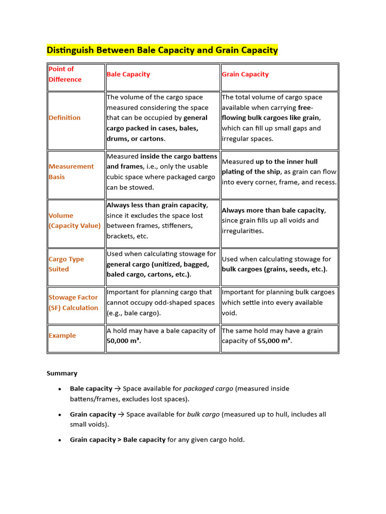 Distinguish Between Bale Capacity and Grain Capacity | PDF | Cargo | Ton