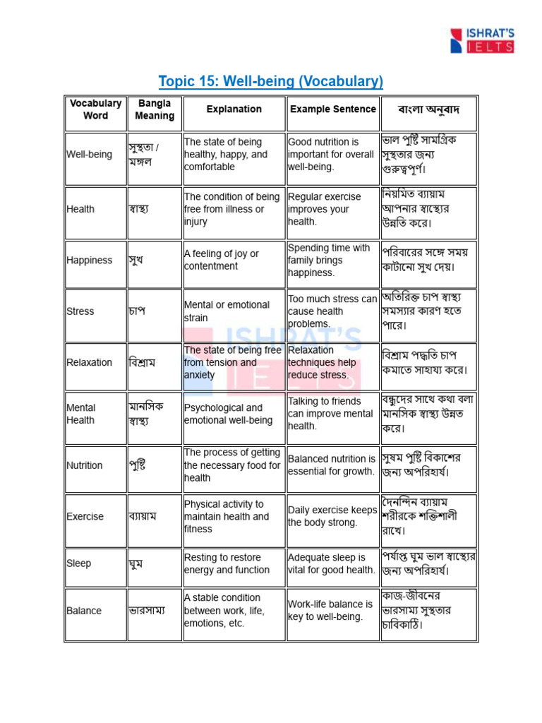 Topic 15 Well-Being | PDF