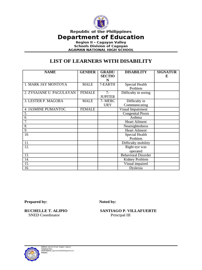 List of Learners With Disability | PDF | Medical Specialties | Diseases ...