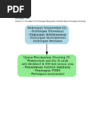 Kel.2 Keperawatan Bencana Pak Pipin | PDF