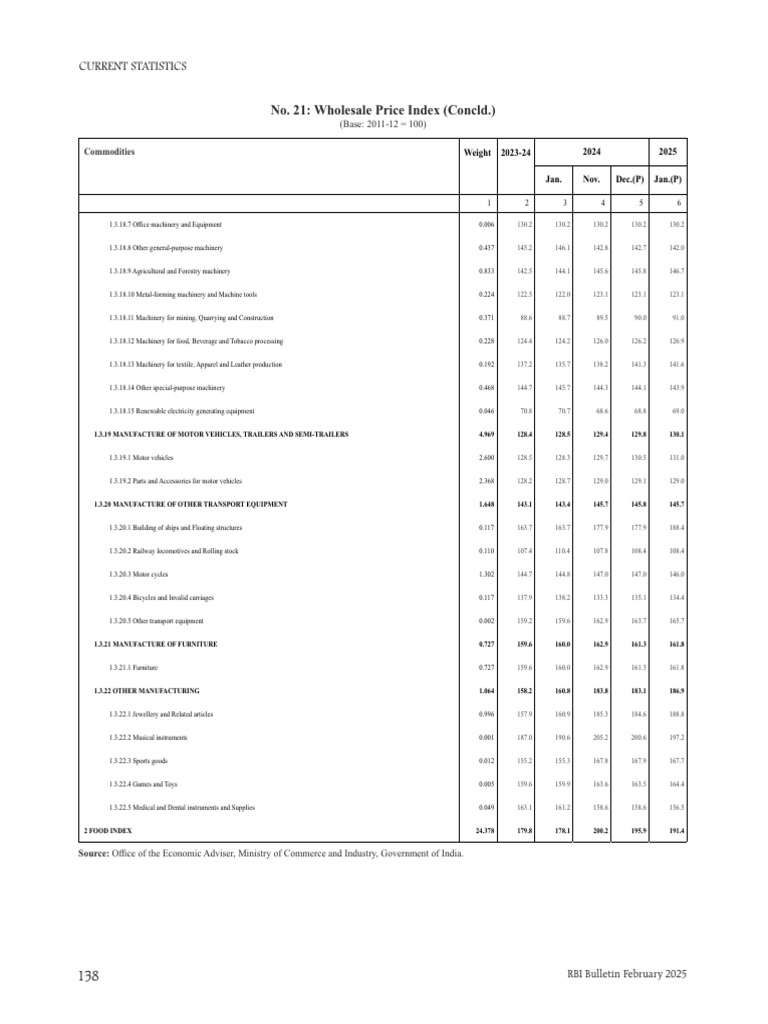 RBI Transport Statistics Overview | PDF | Machines | Transport