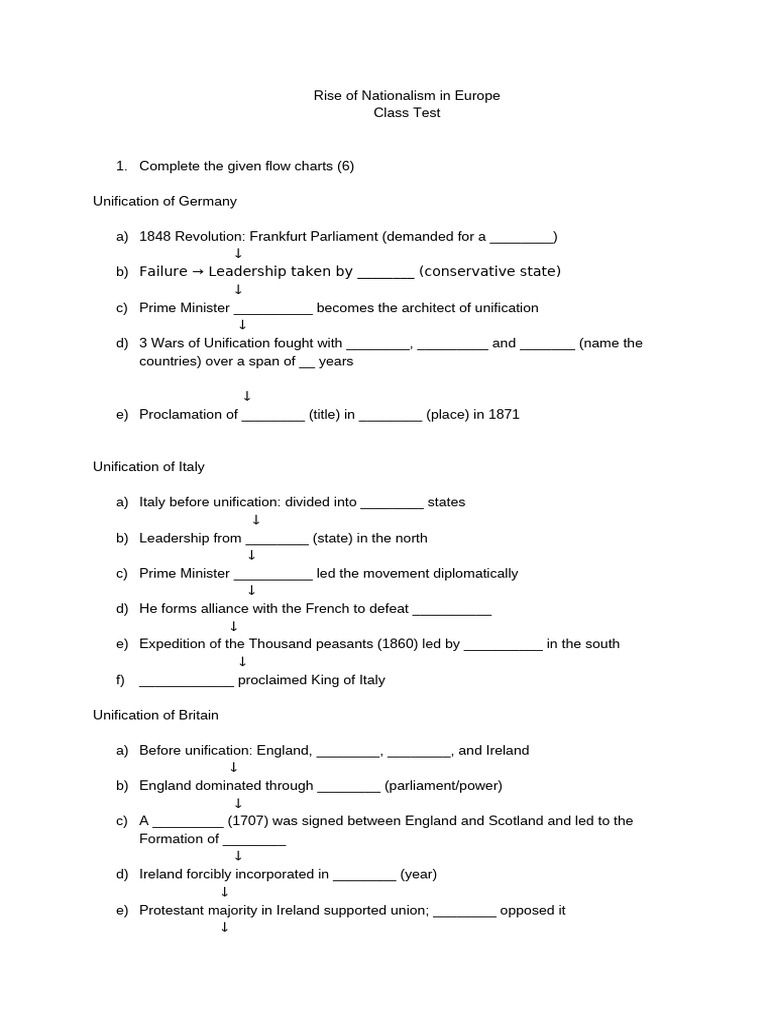 Rise of Nationalism in Europe (Class Test) | PDF