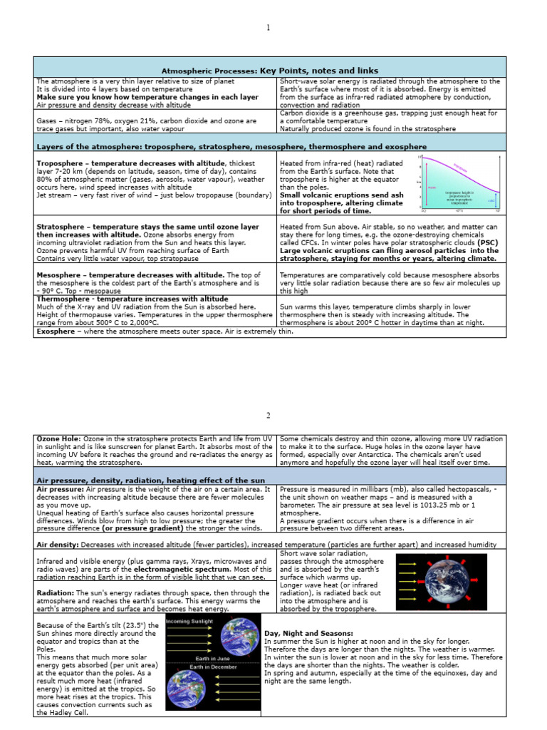 Atmosphere ESS Summarised Notes | PDF | Atmosphere Of Earth ...