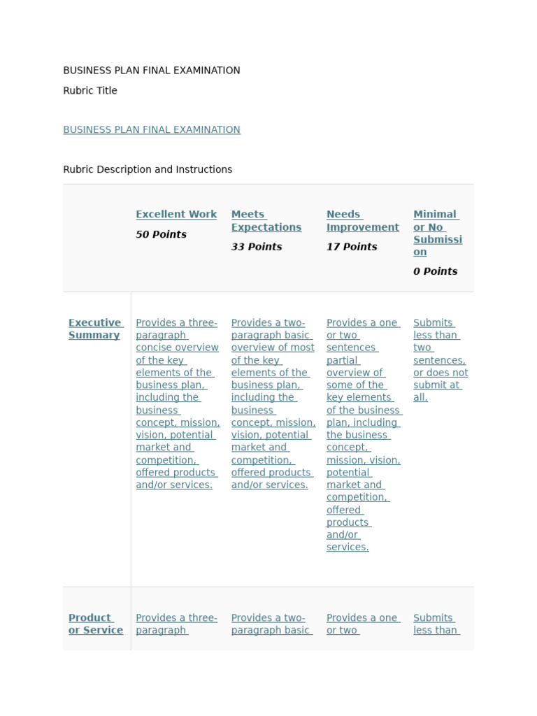 Business Plan Examination Rubric Guide | PDF | Marketing | Economies