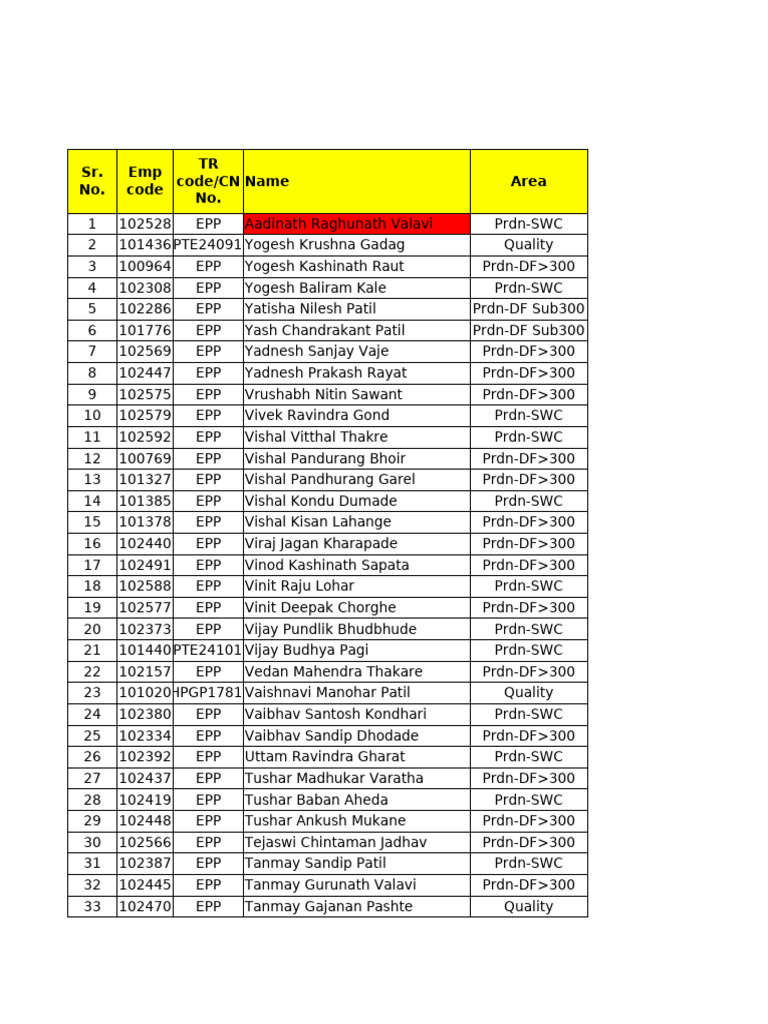 EPP & NATS Final Sheet Aug 2025 | PDF