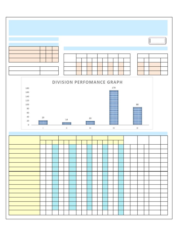 Form Two Pre NECTA 2025 Results | PDF | Natural Sciences