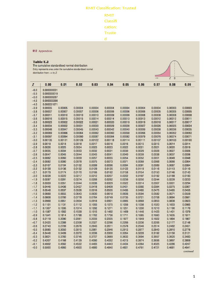 Table E.2 and E.3-1 | PDF